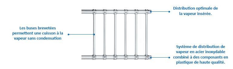 Système de distribution de vapeur Condair OptiSorp